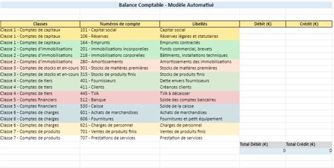 Calcul Des Coûts Variables En Comptabilité Analytique