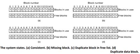 Operating System File System Consistency Long Questions Answers EXAMRADAR