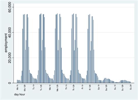 Tempogram Of Total Employment In Portuguese Firms Download Scientific