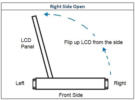 K DisplayPort Rack Console
