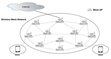 Prefetching Method For Low Latency Web Ar In The Wmn Edge Server