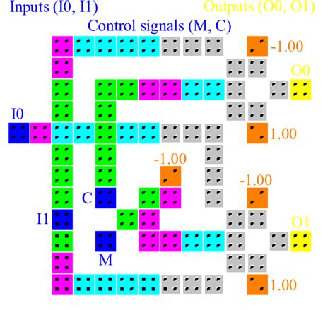 Qca Schematic For Switching Element Download Scientific Diagram
