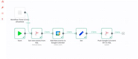 Request For An Mssql Update Example Questions N8n Community