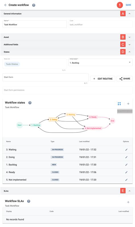 Create Edit Workflow Cotalker Technical Documentation