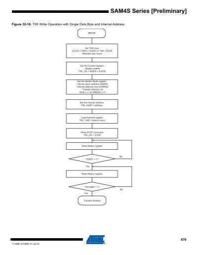 3289 Read Write Flowcha