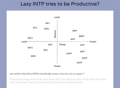 Mbti Alignment Chart Entp Intj Intp Mbti