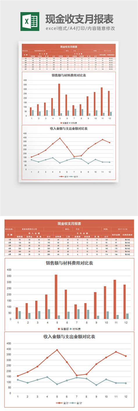 빨간색 간단한 현금 수입 및 지출 월별 보고서 excel 차트 템플릿 엑셀 템플릿 xlsx 무료 다운로드 pikbest