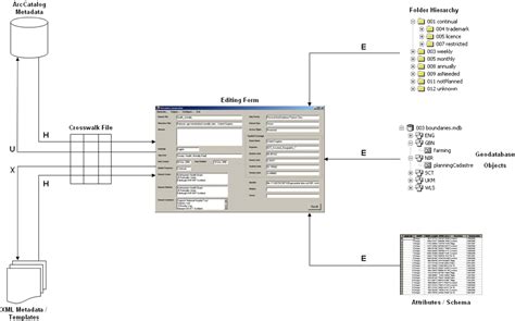 Figure 1 From Automating Geospatial Metadata Generation An Integrated Data Management And