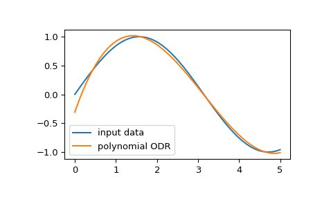 Polynomial SciPy V Manual