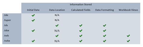 The Data School Tableau File Formats