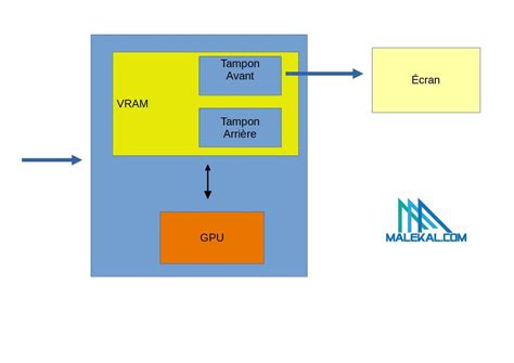 Quest Ce Que Le Gpu Graphics Processing Unit Korbens