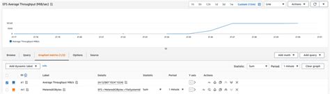Performance Analysis For Different Amazon Efs Throughput Modes Via