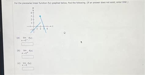 solved for the piecewise linear function f x ﻿graphed