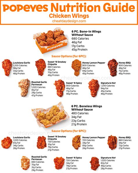 Popeyes Calories And Nutrition Guide For 2025 With Images