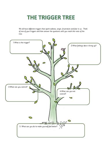 Emotion Trigger Tree Teaching Resources