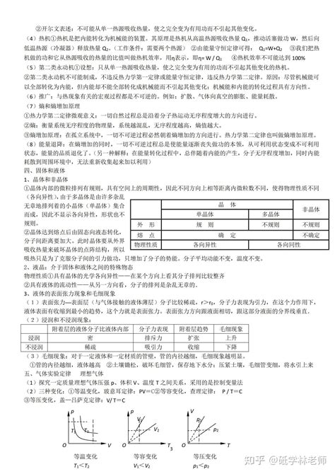 高三物理复习知识点 知乎