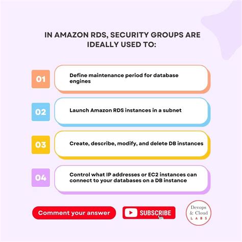 Devops And Cloud Labs On Linkedin Devops Cloud Aws Terraform Docker Kubernetes Azure