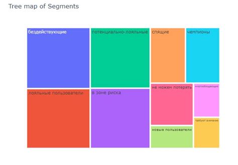 Github Gareevamarina Data Analysis E Commerce Project Sales Analysis