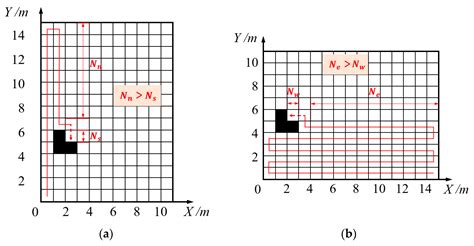 A Full Coverage Path Planning Algorithm For A Glass Curtain Wall