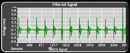 Output Of Lowpass Filtering Download Scientific Diagram