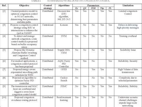 Figure 1 From Traffic Classification Using Soft Computing For