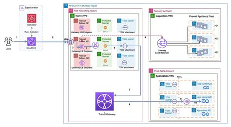 Building A Multi Themed Nextjs Web Application With Tailwind Css By Allen Career Institute