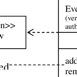 Extensibility Mechanism Download Scientific Diagram