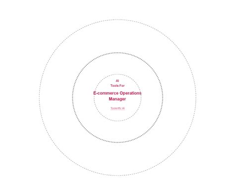 New Job Tools Infograph Toolerific