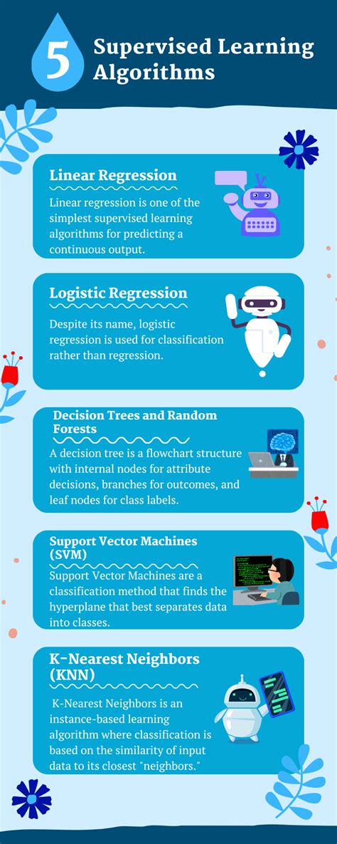 Machine Learning Algorithms A Deep Dive Into Key Techniques