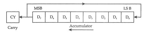Logical Instructions In 8085 With Example Codes