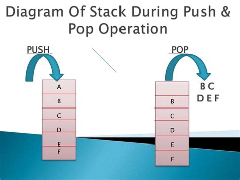 Introduction To Stack PPTX
