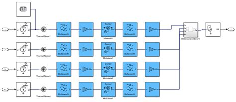 Rfsystem Generate Rf Blockset Model And Perform Circuit Envelope Or Idealized Baseband