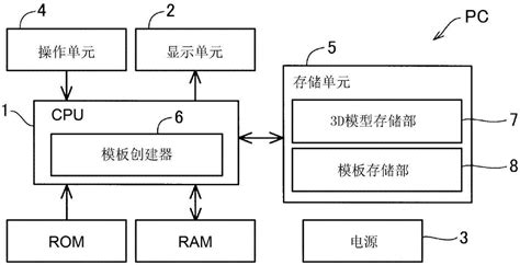 信息处理装置和计算机程序的制作方法