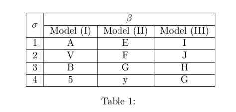 Threeparttable Table Construction TeX LaTeX Stack Exchange