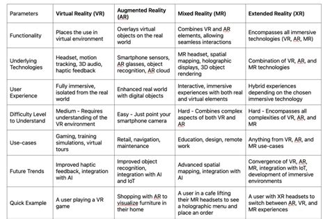 Understanding The Difference Ar Vs Mr Vs Vr Vs Xr