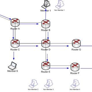Multicast Communication Download Scientific Diagram