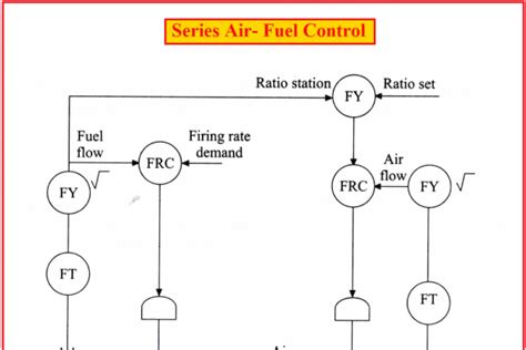 Steps Followed Before Creating Cnc Program