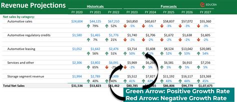 Financial Modeling Color Coding In Excel Stepwise Guide Educba