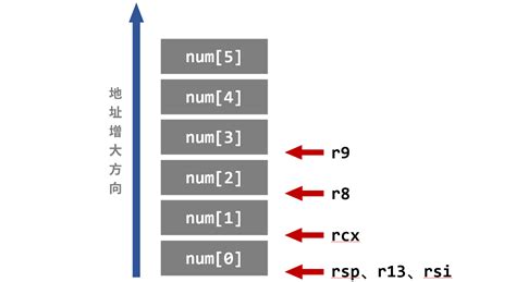 CSAPP Lab2 Lab 深入解析 知乎