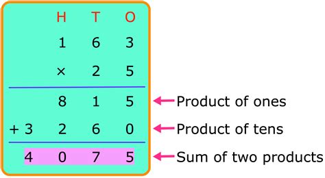 Multiplying 3 Digit Numbers By 2 Digit Numbers 3 Digit By 2 Digit