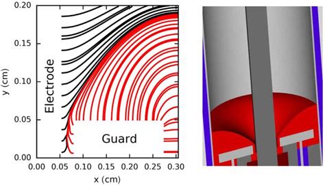 Calculated Electric Field Lines In The Vicinity Of The Guard Electrode
