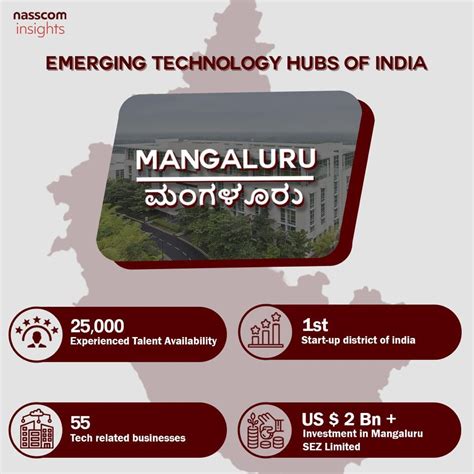 Robosoft Technologies On Linkedin Digitaltransformation Mangalore Udupi