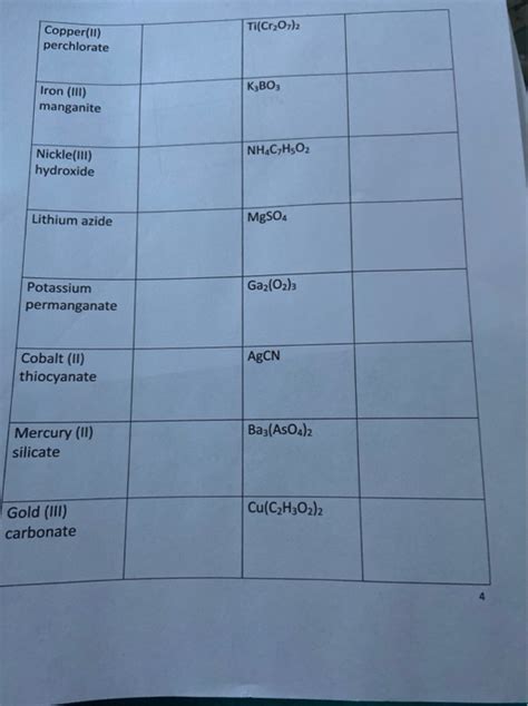 Solved PART Write The Names Or Give The Formulas Of The Chegg