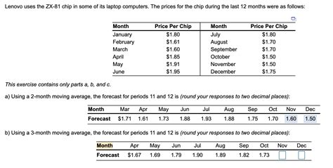 Solved C The Mean Absolute Deviation Based On A 2 Month