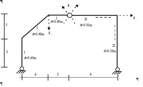 δE ve δDϕGδE ve δD Chegg com
