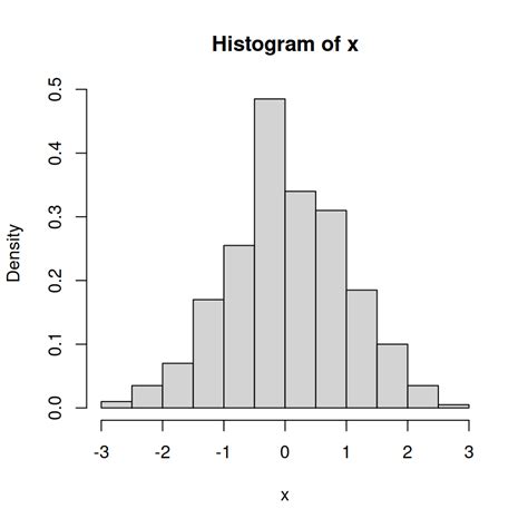 Density Histogram In R R CHARTS