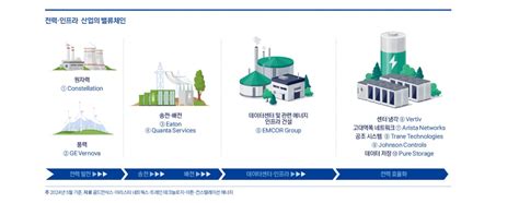 공급 부족과 수요 증가장기 성장 테마 Etf │ 매거진한경