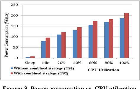 Figure 1 From Web Latency Minimization Using Hybrid Proxy Prefetch