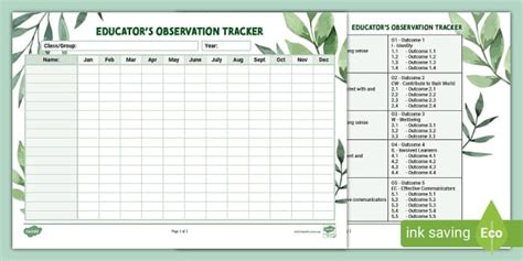 What Is Teacher Observation Teacher Observation Wiki