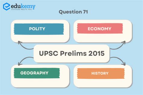 Upsc Prelims Topic Wise Questions Modern History Revolt Of 1857 Blog